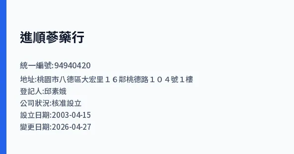 進順蔘藥行的照片-統編 94940420(桃園市) 公司登記資料與營業項目詳細圖表