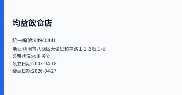均益飲食店的照片-統編 94940441(桃園市) 公司登記資料與營業項目詳細圖表