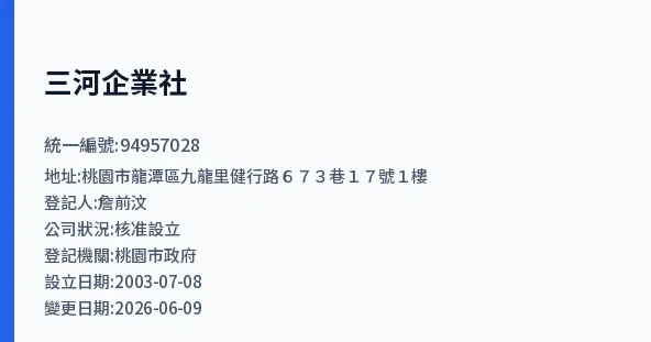 三河企業社的照片-統編 94957028(桃園市) 公司登記資料與營業項目詳細圖表
