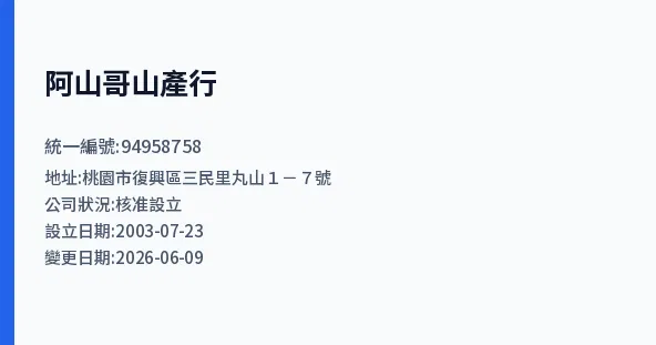 阿山哥山產行的照片-統編 94958758(桃園市) 公司登記資料與營業項目詳細圖表