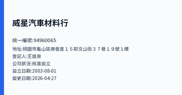 威星汽車材料行的照片-統編 94960065(桃園市) 公司登記資料與營業項目詳細圖表