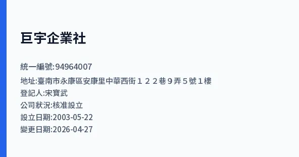 巨宇企業社的照片-統編 94964007(臺南市) 公司登記資料與營業項目詳細圖表