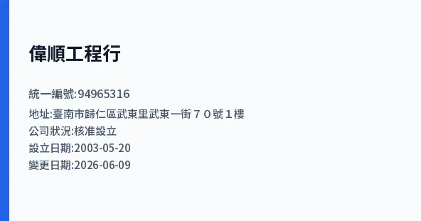 偉順工程行的照片-統編 94965316(臺南市) 公司登記資料與營業項目詳細圖表