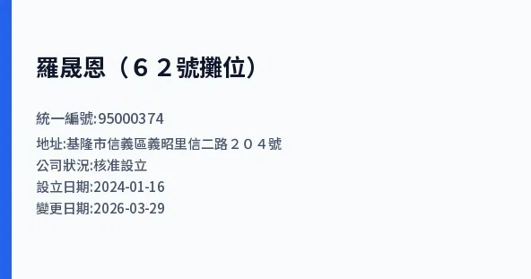羅晟恩(62號攤位)的照片-統編 95000374(基隆市) 公司登記資料與營業項目詳細圖表