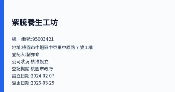 紫騰養生工坊的照片-統編 95003421(桃園市) 公司登記資料與營業項目詳細圖表