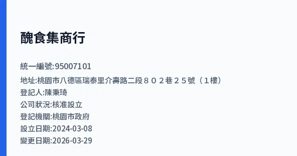 醜食集商行的照片-統編 95007101(桃園市) 公司登記資料與營業項目詳細圖表