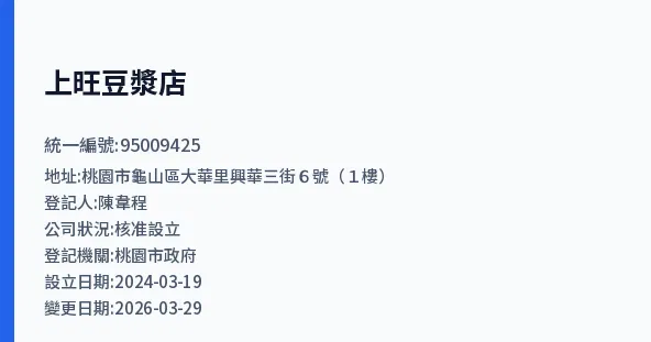 上旺豆漿店的照片-統編 95009425(桃園市) 公司登記資料與營業項目詳細圖表