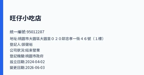 旺仔小吃店的照片-統編 95012287(桃園市) 公司登記資料與營業項目詳細圖表