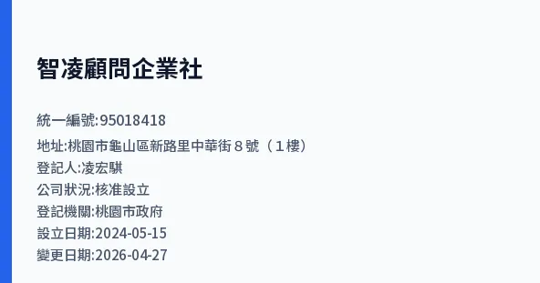 智凌顧問企業社的照片-統編 95018418(桃園市) 公司登記資料與營業項目詳細圖表