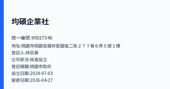 均碩企業社的照片-統編 95027346(桃園市) 公司登記資料與營業項目詳細圖表