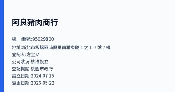 阿良豬肉商行的照片-統編 95029800(桃園市) 公司登記資料與營業項目詳細圖表
