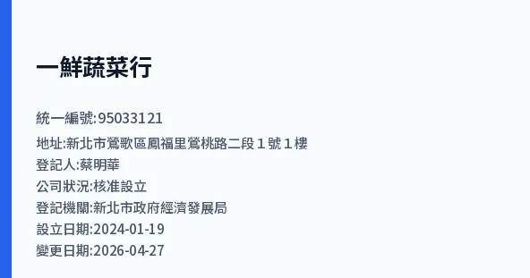 一鮮蔬菜行的照片-統編 95033121(新北市) 公司登記資料與營業項目詳細圖表
