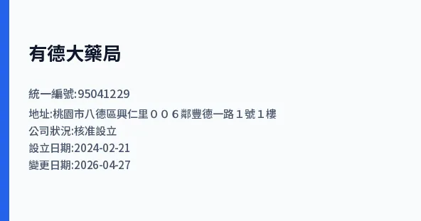 有德大藥局的照片-統編 95041229(桃園市) 公司登記資料與營業項目詳細圖表
