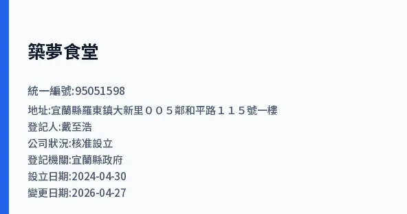 築夢食堂的照片-統編 95051598(宜蘭縣) 公司登記資料與營業項目詳細圖表