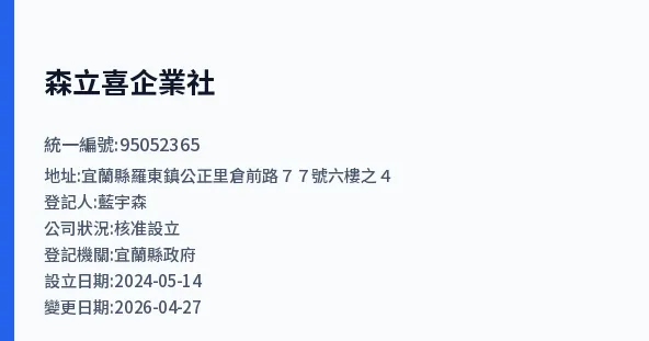 森立喜企業社的照片-統編 95052365(宜蘭縣) 公司登記資料與營業項目詳細圖表