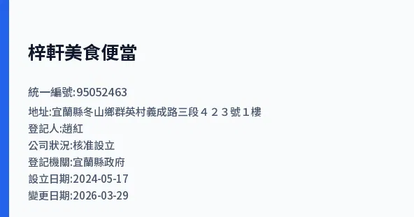 梓軒美食便當的照片-統編 95052463(宜蘭縣) 公司登記資料與營業項目詳細圖表