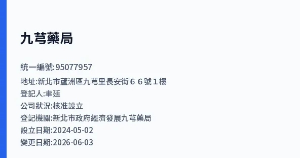 九芎藥局的照片-統編 95077957(新北市) 公司登記資料與營業項目詳細圖表