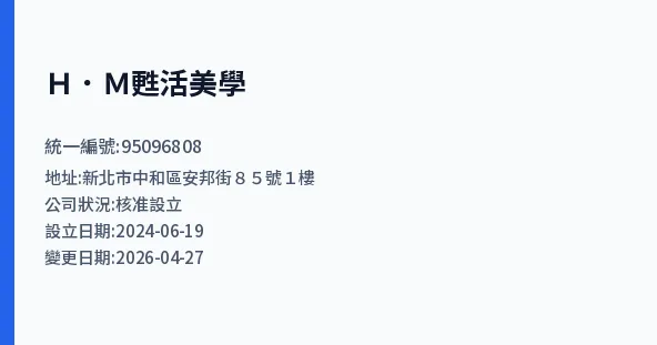 H.M甦活美學的照片-統編 95096808(新北市) 公司登記資料與營業項目詳細圖表