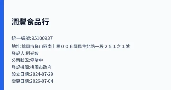 潤豐食品行的照片-統編 95100937(桃園市) 公司登記資料與營業項目詳細圖表