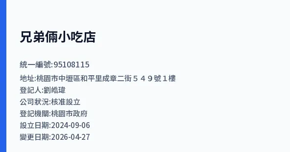兄弟倆小吃店的照片-統編 95108115(桃園市) 公司登記資料與營業項目詳細圖表