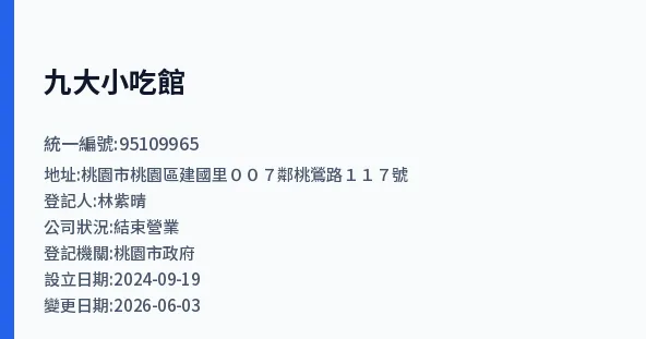 九大小吃館的照片-統編 95109965(桃園市) 公司登記資料與營業項目詳細圖表