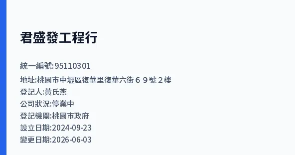 君盛發工程行的照片-統編 95110301(桃園市) 公司登記資料與營業項目詳細圖表