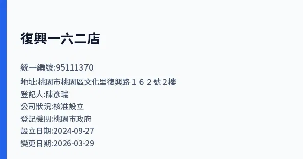 復興一六二店的照片-統編 95111370(桃園市) 公司登記資料與營業項目詳細圖表