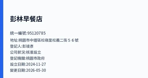 彭林早餐店的照片-統編 95120785(桃園市) 公司登記資料與營業項目詳細圖表
