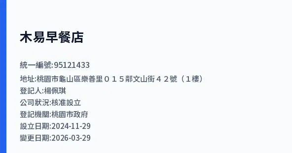 木易早餐店的照片-統編 95121433(桃園市) 公司登記資料與營業項目詳細圖表