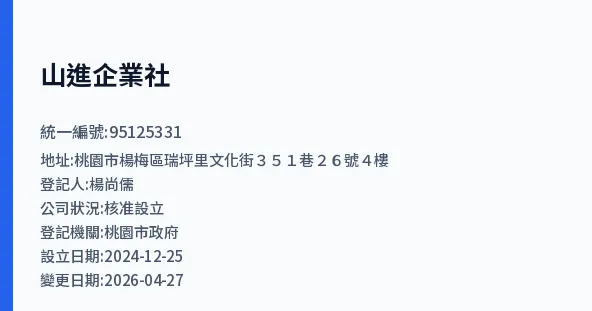 山進企業社的照片-統編 95125331(桃園市) 公司登記資料與營業項目詳細圖表