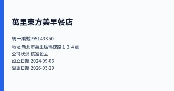 萬里東方美早餐店的照片-統編 95143350(新北市) 公司登記資料與營業項目詳細圖表