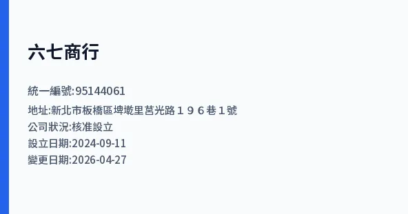 六七商行的照片-統編 95144061(新北市) 公司登記資料與營業項目詳細圖表