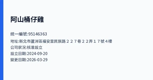 阿山桶仔雞的照片-統編 95146363(新北市) 公司登記資料與營業項目詳細圖表