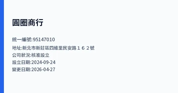 圓圈商行的照片-統編 95147010(新北市) 公司登記資料與營業項目詳細圖表