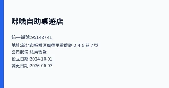 咪嘰自助桌遊店的照片-統編 95148741(新北市) 公司登記資料與營業項目詳細圖表