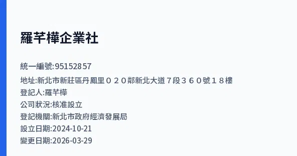 羅芊樺企業社的照片-統編 95152857(新北市) 公司登記資料與營業項目詳細圖表