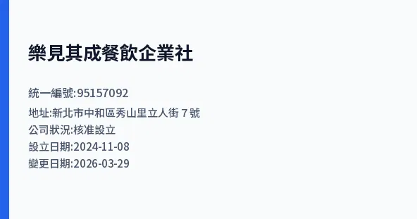 樂見其成餐飲企業社的照片-統編 95157092(新北市) 公司登記資料與營業項目詳細圖表