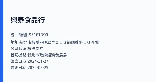興泰食品行的照片-統編 95161390(新北市) 公司登記資料與營業項目詳細圖表