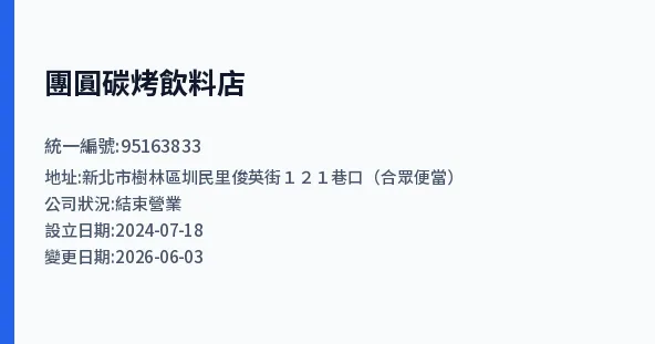 團圓碳烤飲料店的照片-統編 95163833(新北市) 公司登記資料與營業項目詳細圖表
