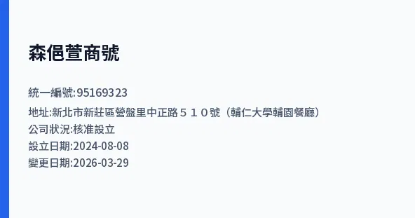 森俋萱商號的照片-統編 95169323(新北市) 公司登記資料與營業項目詳細圖表