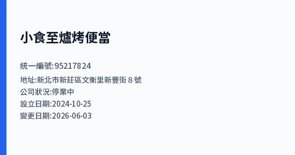 小食至爐烤便當的照片-統編 95217824(新北市) 公司登記資料與營業項目詳細圖表