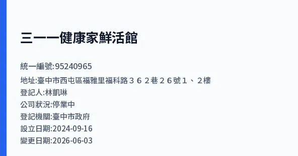 三一一健康家鮮活館的照片-統編 95240965(臺中市) 公司登記資料與營業項目詳細圖表