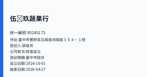 伍叄玖蔬果行的照片-統編 95245173(臺中市) 公司登記資料與營業項目詳細圖表
