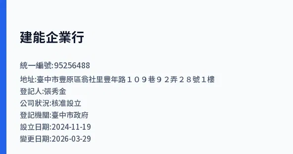 建能企業行的照片-統編 95256488(臺中市) 公司登記資料與營業項目詳細圖表