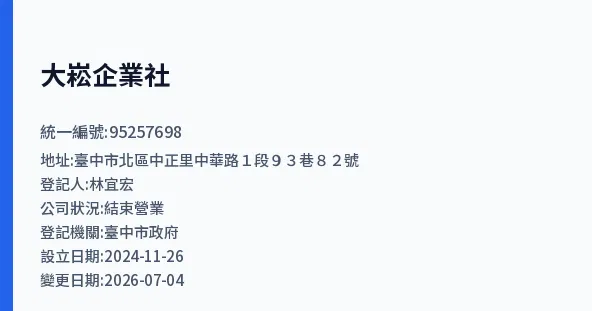 大崧企業社的照片-統編 95257698(臺中市) 公司登記資料與營業項目詳細圖表