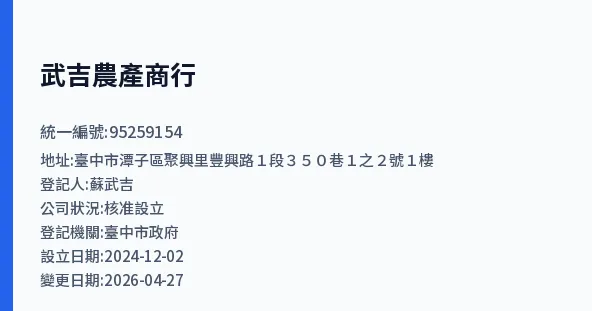 武吉農產商行的照片-統編 95259154(臺中市) 公司登記資料與營業項目詳細圖表