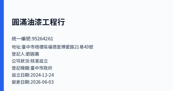 圓滿油漆工程行的照片-統編 95264261(臺中市) 公司登記資料與營業項目詳細圖表