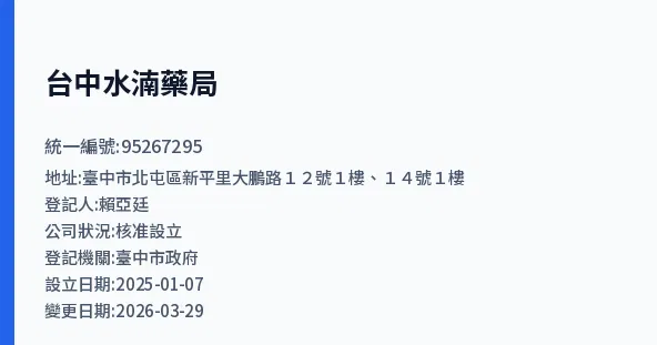 台中水湳藥局的照片-統編 95267295(臺中市) 公司登記資料與營業項目詳細圖表
