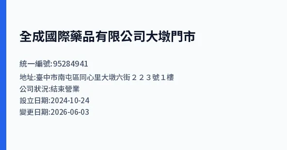 全成國際藥品有限公司大墩門市的照片-統編 95284941(臺中市) 公司登記資料與營業項目詳細圖表