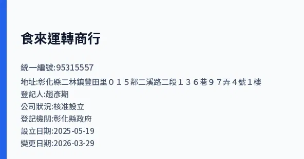 食來運轉商行的照片-統編 95315557(彰化縣) 公司登記資料與營業項目詳細圖表
